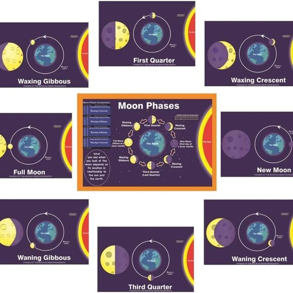 Party Supplies | Set Of 9 Lamination Moon Phases Charts Classroom ...